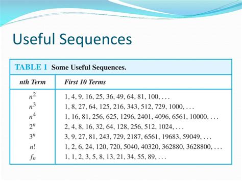 ppt discrete mathematics sequences and summations powerpoint presentation id 5250586