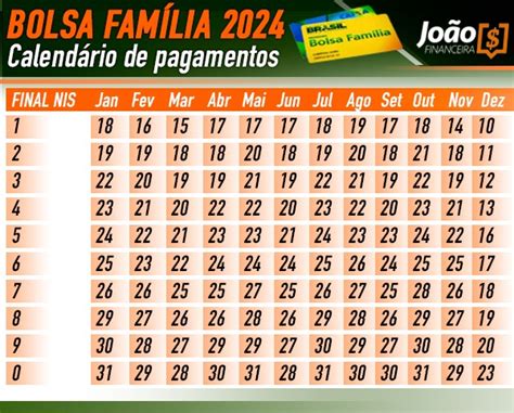 Bolsa Família Confira Calendário De Pagamentos Para 2024