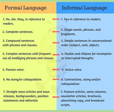 Write The Similarities And Differences Of Formal And Informal Language