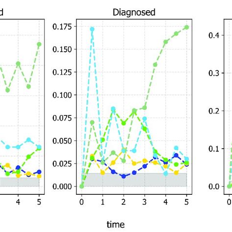 kolmogorov smirnov test statistics for ssatan x and parallel updating download scientific