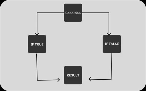 mastering unary binary and ternary operators in javascript
