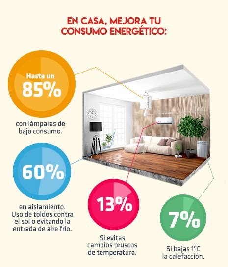 C Mo Mejorar La Eficiencia Energ Tica En Casa Canalhogar