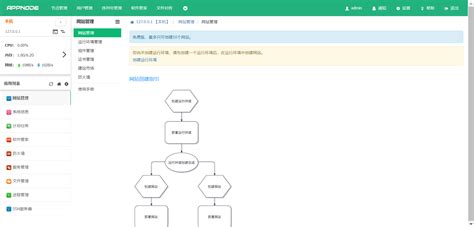 Linux Web