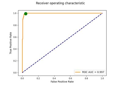 Performance Metrics Sklvq 0 1 2 Dev Documentation