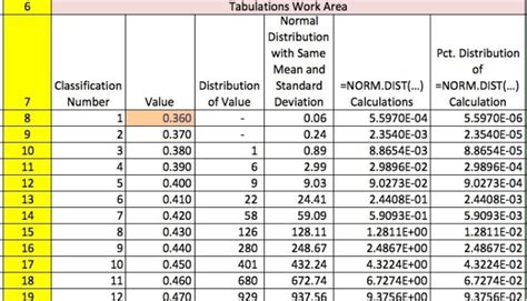 normally distributed random numbers in excel