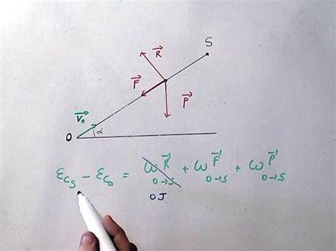 Cours De M Canique M Chute Libre Avec Frottements Physagreg