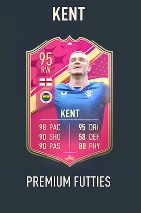 Fifa Futties Leaks Predictions Fifplay