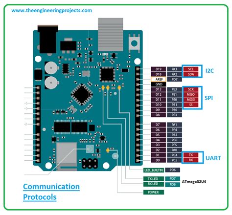 Introduction To Arduino Uno Wifi Rev The Engineering Projects