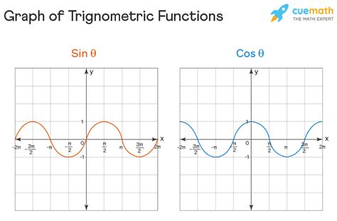 trigonometry what is trigonometry formulas table examples