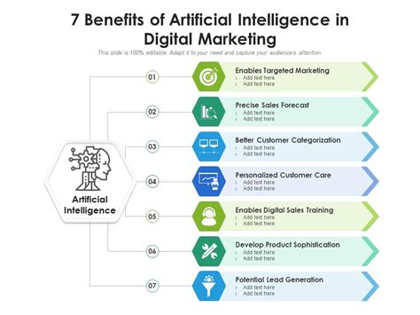 7 Powerful Examples Of Artificial Intelligence In Marketing NBKomputer