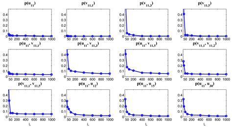 entropy free full text conditional gaussian systems for multiscale nonlinear stochastic