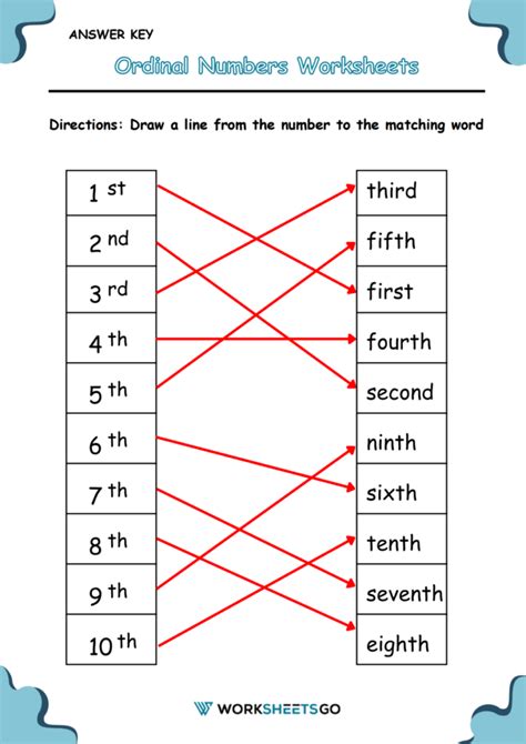 Ordinal Numbers Worksheets WorksheetsGO