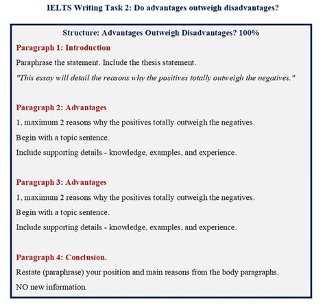 IELTS Writing Task 2 Advantages Outweigh Disadvantages Structure 1