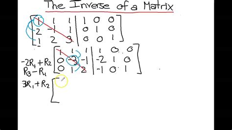 finding the inverse of a 3x3 matrix youtube