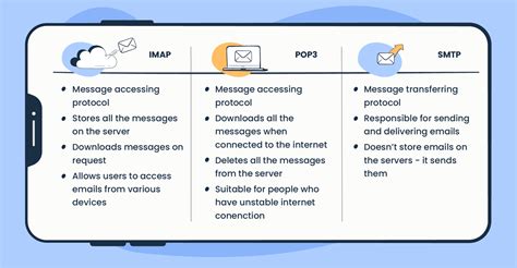 Aprende Todo Sobre El Protocolo SMTP Y Su Importancia