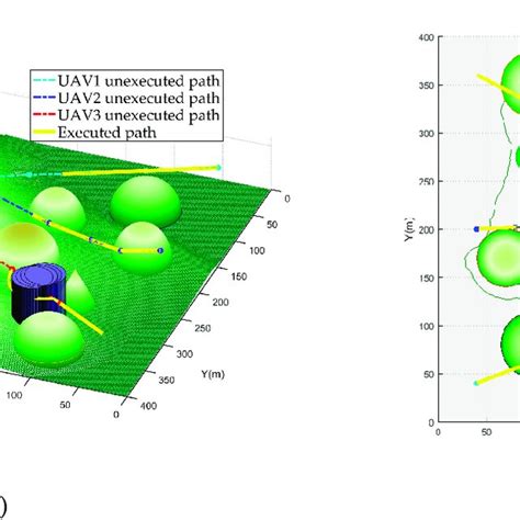 4d cooperative paths of uavs where a is the 3d view and b is the download scientific