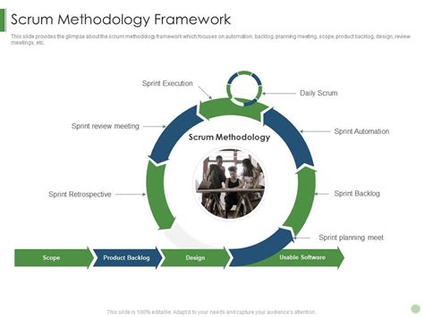 scrum methodology framework scrum crystal extreme programming it presentation graphics