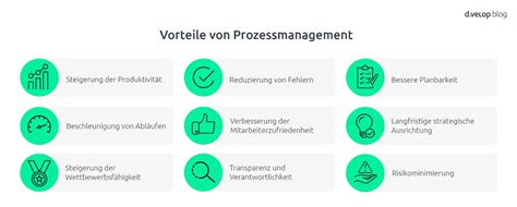 Effektives Prozessmanagement Grundlagen Und Methoden