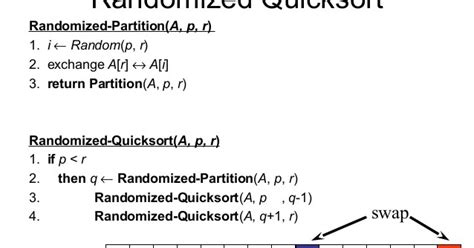 randomized quick sort algorithm o n log n worst case complexity geek factorial