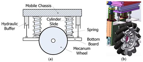 sensors free full text the design and development of an omni directional mobile robot