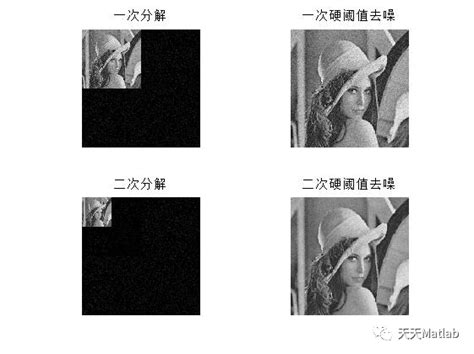 【图像去噪】基于小波阈值实现图像去噪matlab代码 基于小波的图像去噪matlab代码 csdn博客