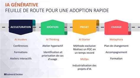 iA générative 4 étapes pour la déployer dans votre entreprise