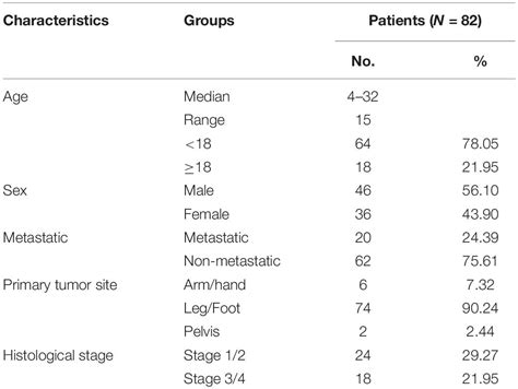 Frontiers Development Of A Machine Learning Based Autophagy Related