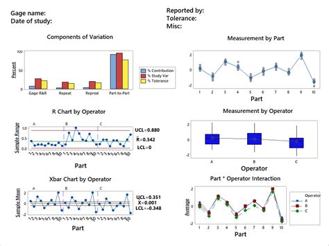 MSA What Is Measurement Systems Analysis Examples