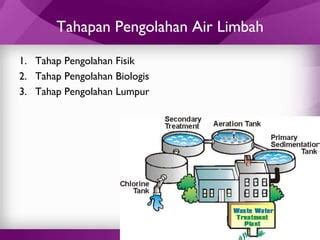 Tahapan Perencanaan Teknis Unit Pengolahan Air Limbah Ipal Ppt