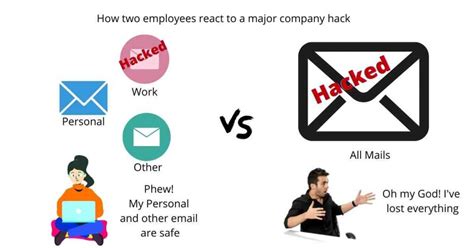 10 Essential Email Security Best Practices To Keep You Safe Sacurit