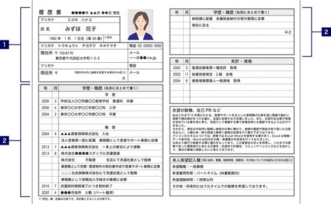 履歴書職務経歴書の書き方 みずほビジネスパートナー