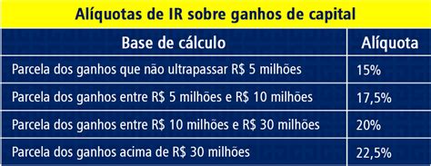 Ganho de capital o que é e como calcular Guido Côrtes