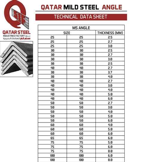 Steel Angle Bar Weight Calculator