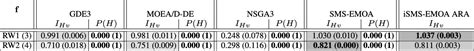 table 6 from an improved s metric selection evolutionary multi objective algorithm with adaptive