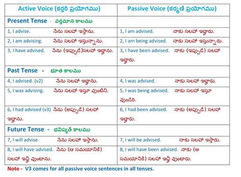 Passive Voice Table Of Tenses 61 фото