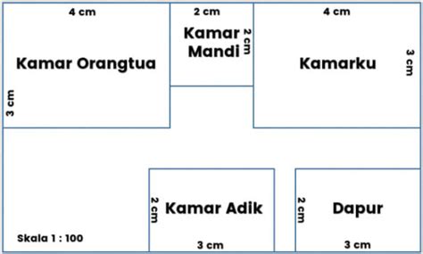 Apa Yang Dimaksud Dengan Denah Fungsi Jenis Dan Unsurnya