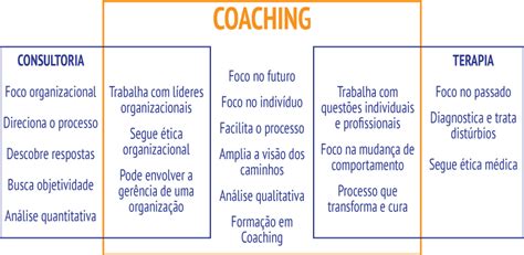 O que é Coaching Marisa Bussacos