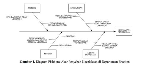 Panduan Lengkap Membuat Fishbone Diagram Untuk Identifikasi Masalah IPQI