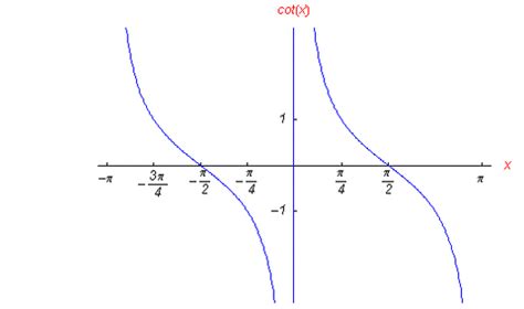 graphing cotangent graphs becky and brayden and avery s math website