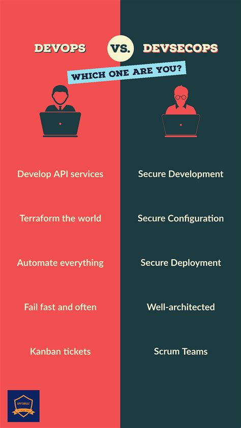 devsecops and beyond the evolution of devops devops d