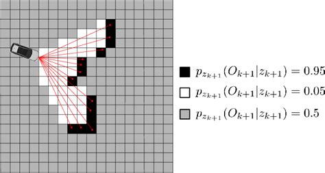 figure 3 2 from a random finite set approach for dynamic occupancy grid maps with real time