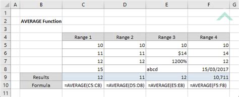excel average function excel vba