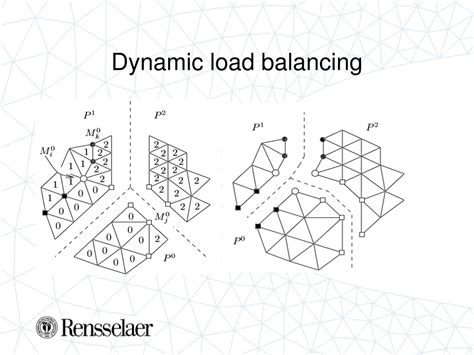 ppt parallel mesh refinement with optimal load balancing powerpoint presentation id 9247322