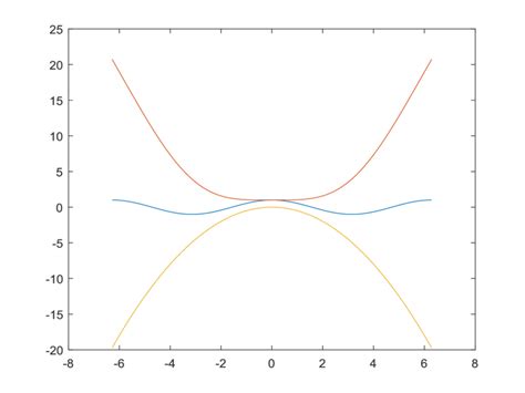 decomposition of cos x into difference of two convex functions download scientific diagram