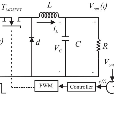 buck converter with an control action closed loop system download scientific diagram