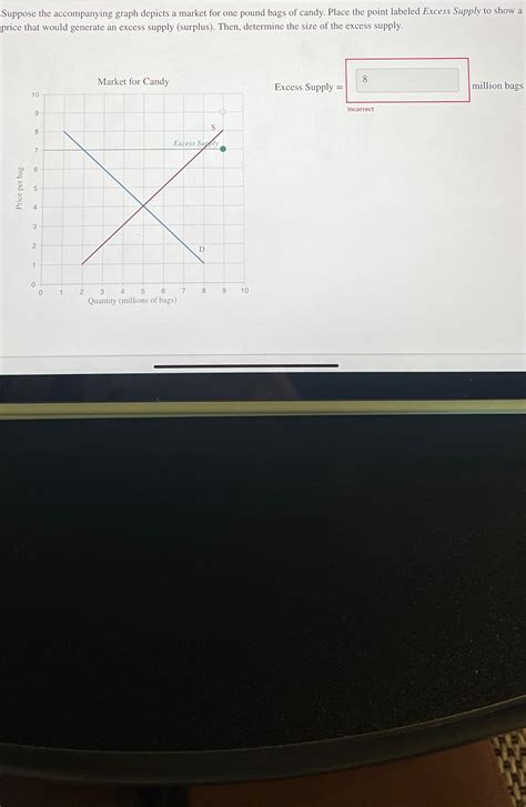 Solved Suppose The Accompanying Graph Depicts A Market For Chegg