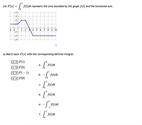 solved let f x ∫0xf t dt represent the area bounded by the