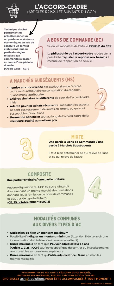 Infographie AC BLOG ACHAT SOLUTIONS