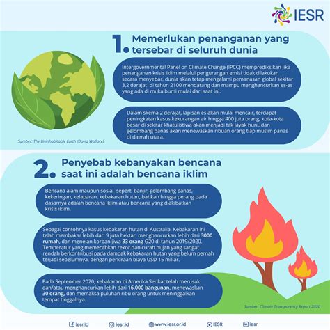 Fakta Perubahan Iklim Yang Mesti Kamu Ketahui Iesr