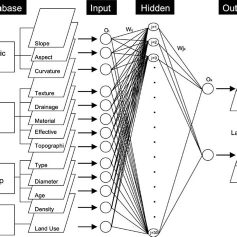 architecture of artificial neural network download scientific diagram